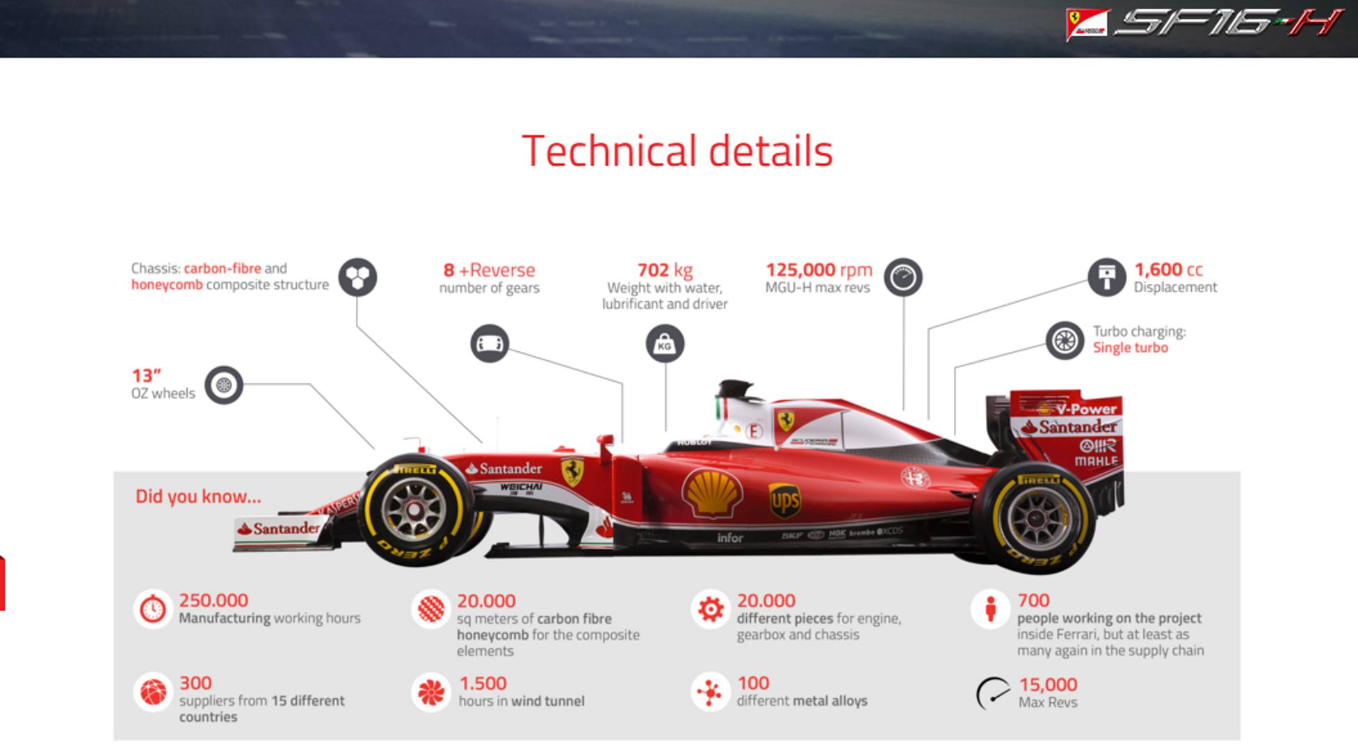 Svelata la nuova Ferrari SF16-H - La Gazzetta dello Sport
